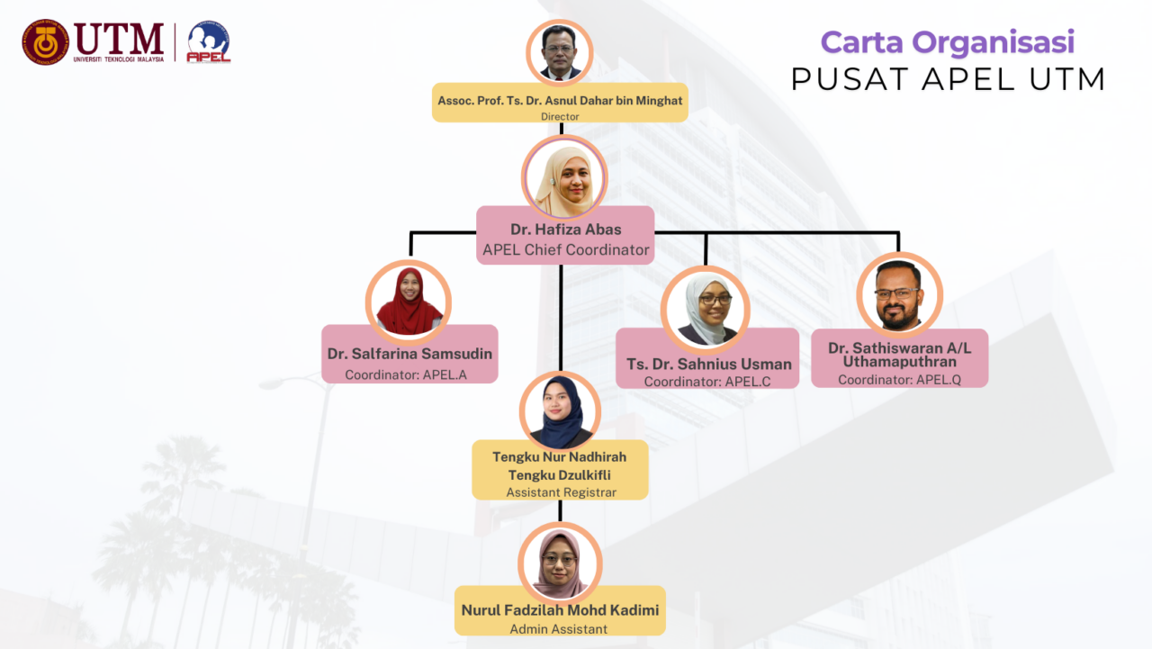 UTM APEL | ACCREDITATION OF PRIOR EXPERIENTIAL LEARNING